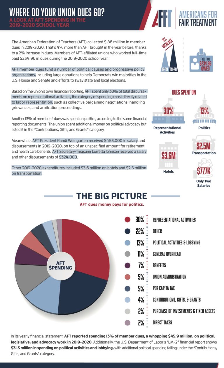 Infographics - Americans for Fair Treatment