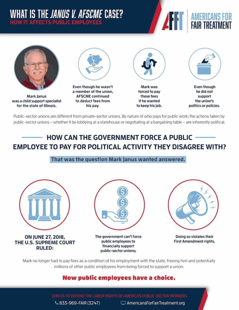 Infographics - Americans for Fair Treatment
