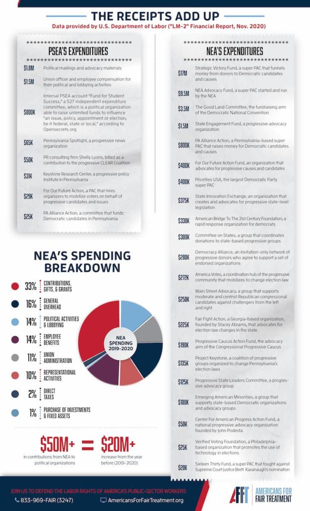 Infographics - Americans for Fair Treatment