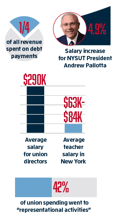 NYSUT: Where do your union dues go? - Americans for Fair Treatment