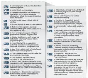 AFSCME: Where do your union dues go? - Americans for Fair Treatment