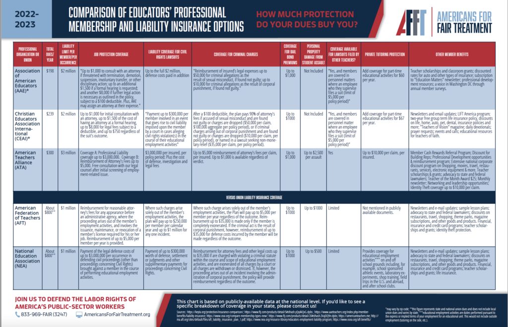 Infographics - Americans for Fair Treatment