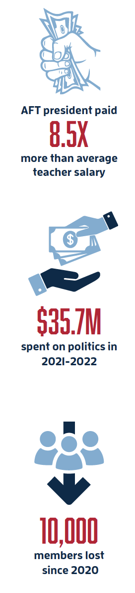 AFT: Where Do Your Union Dues Go? - Americans for Fair Treatment