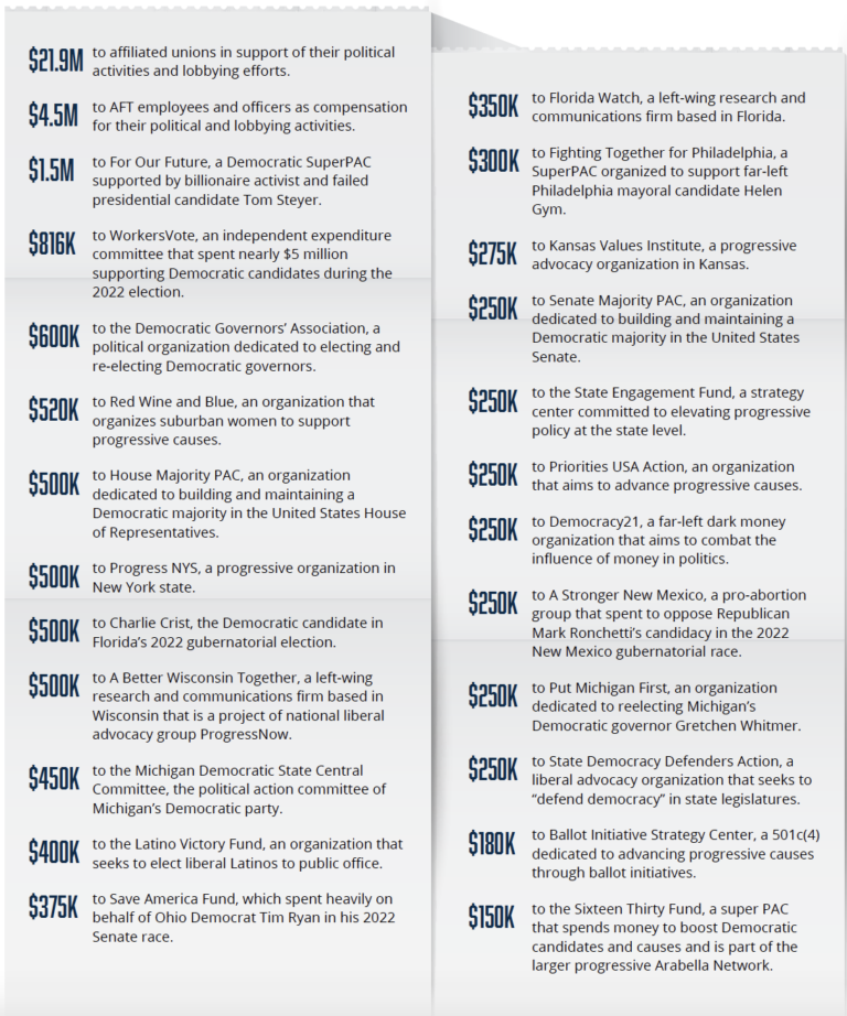 AFT: Where Do Your Union Dues Go? - Americans for Fair Treatment