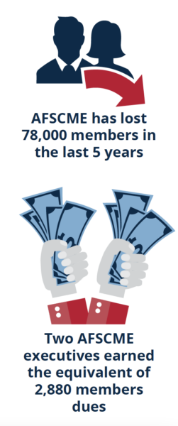 AFSCME: Where do your union dues go? - Americans for Fair Treatment